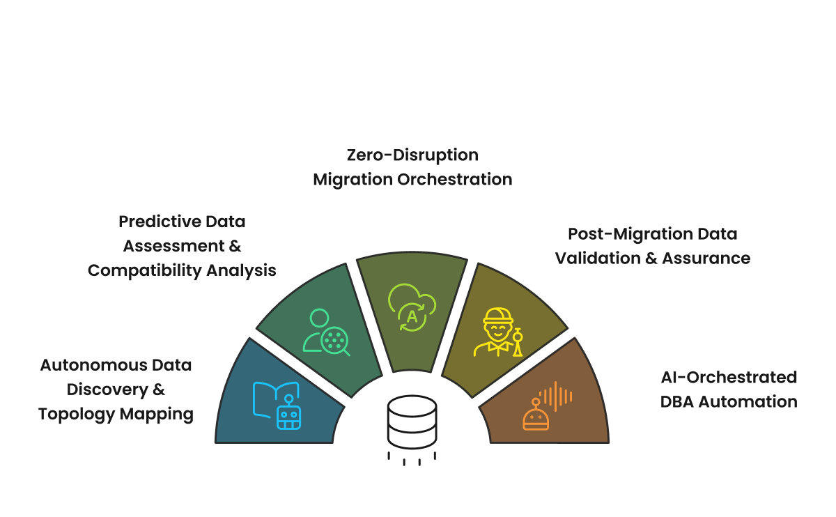 Data Modernization & Intelligent Migration - Venusgeo