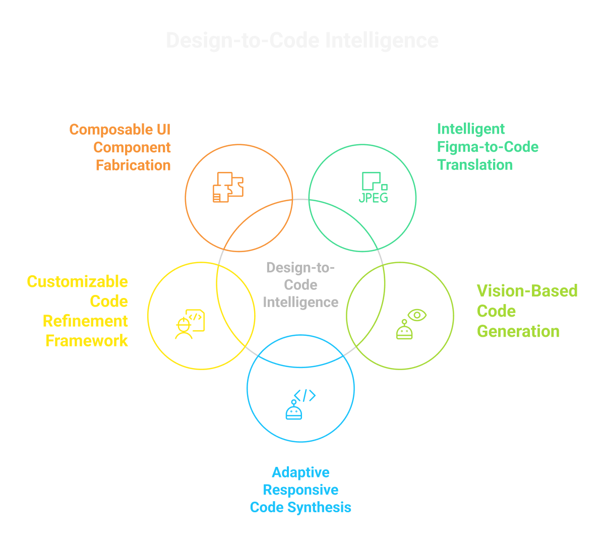 Design-to-Code Intelligence - Venusgeo